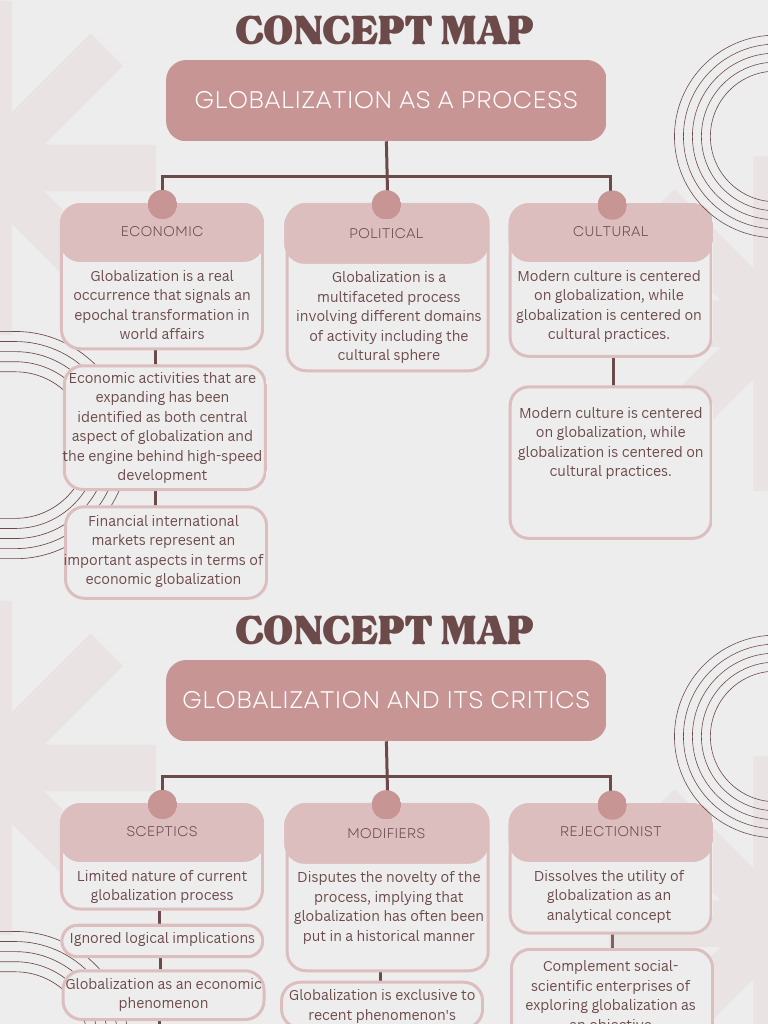 Globalization Concept Map | PDF