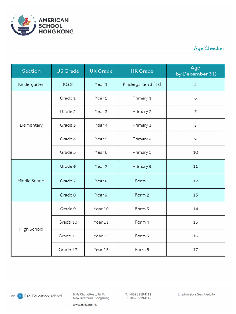 School Grade and Age Comparison Chart | PDF