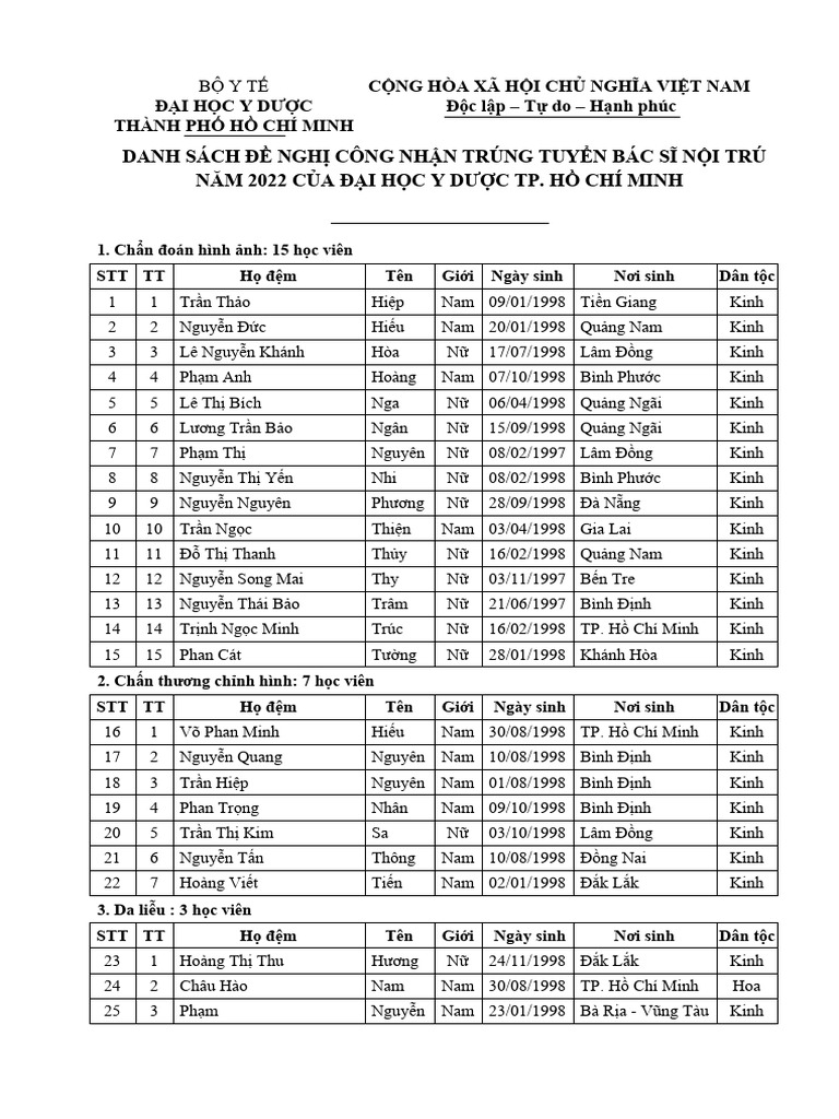 DS DE NGHI CONG NHAN TRUNG TUYEN BSNT 2022 | PDF