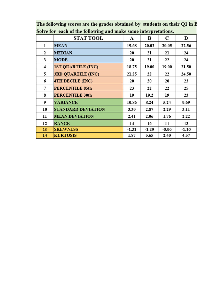 Grouped Data - Statistics | PDF