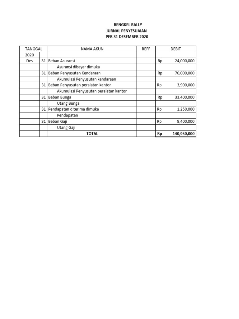 Bengkel Rally | PDF | Griya & Taman