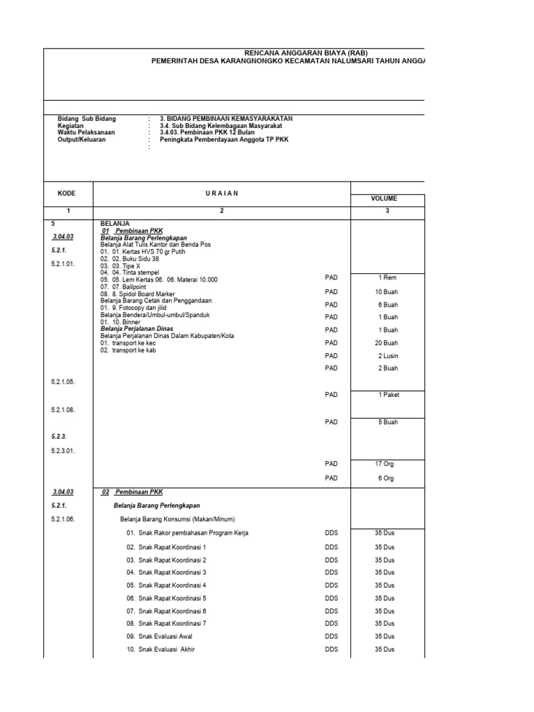 RAB Kegiatan PKK Desa 2022 | PDF