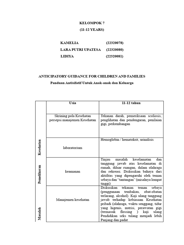 Kelompok 7 Kep Anak | PDF