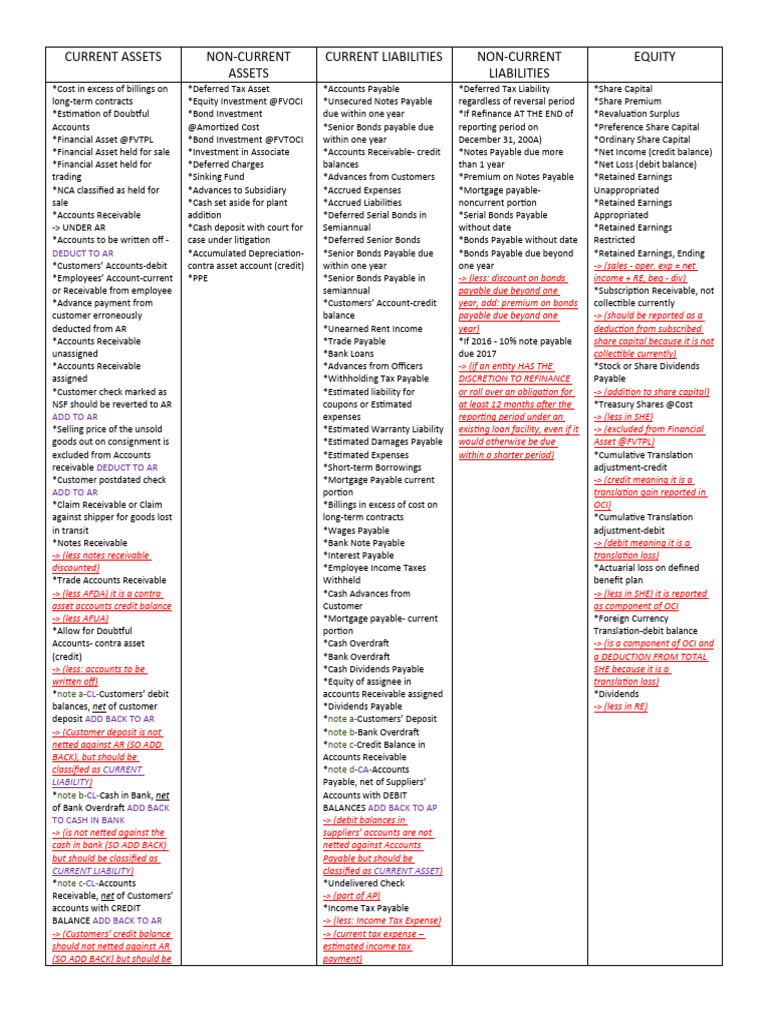 Summary of Accounts | PDF