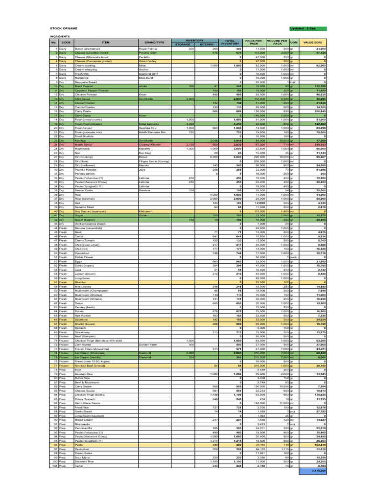 Kitchen Operational - Stock Opname | PDF