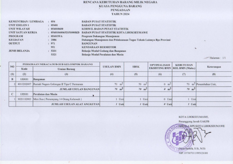RKBMN Pengadaan | PDF