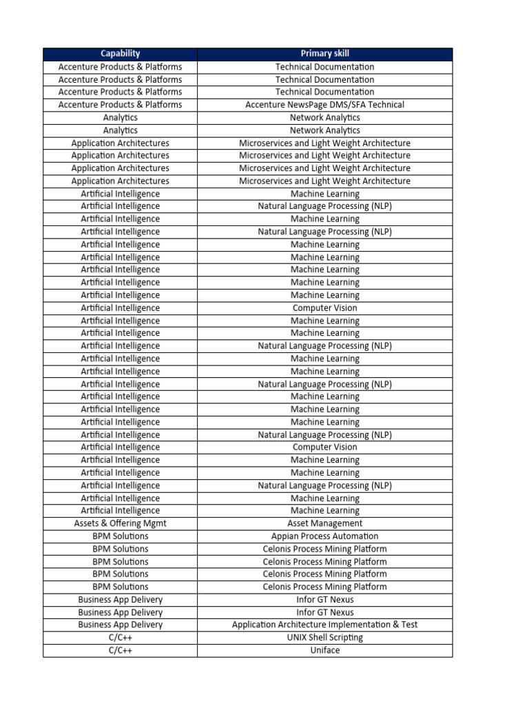ATCI Open Demands | PDF