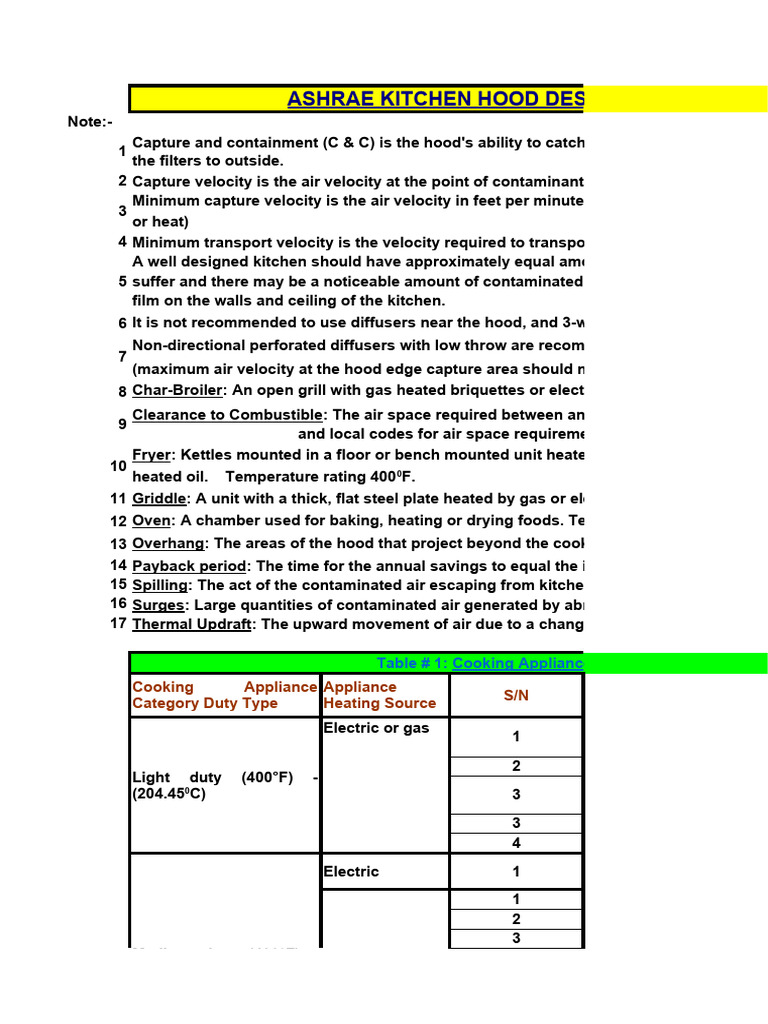 Kitchen Hood Design - ASHRAE | PDF