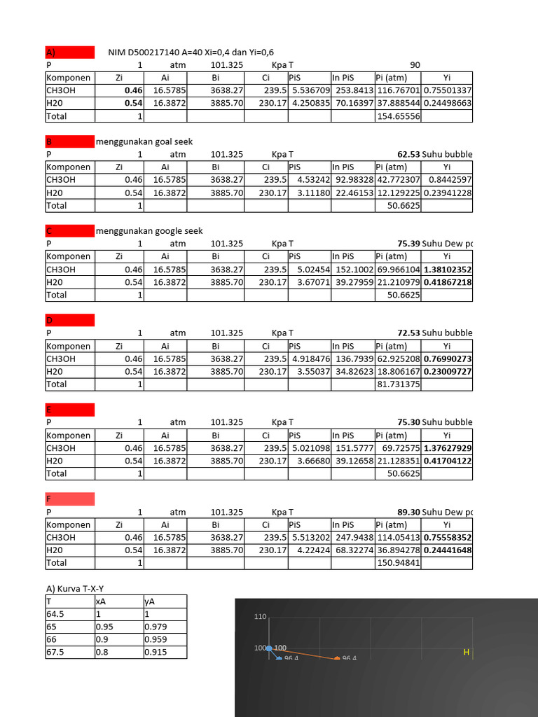 Teknik Separasi | PDF