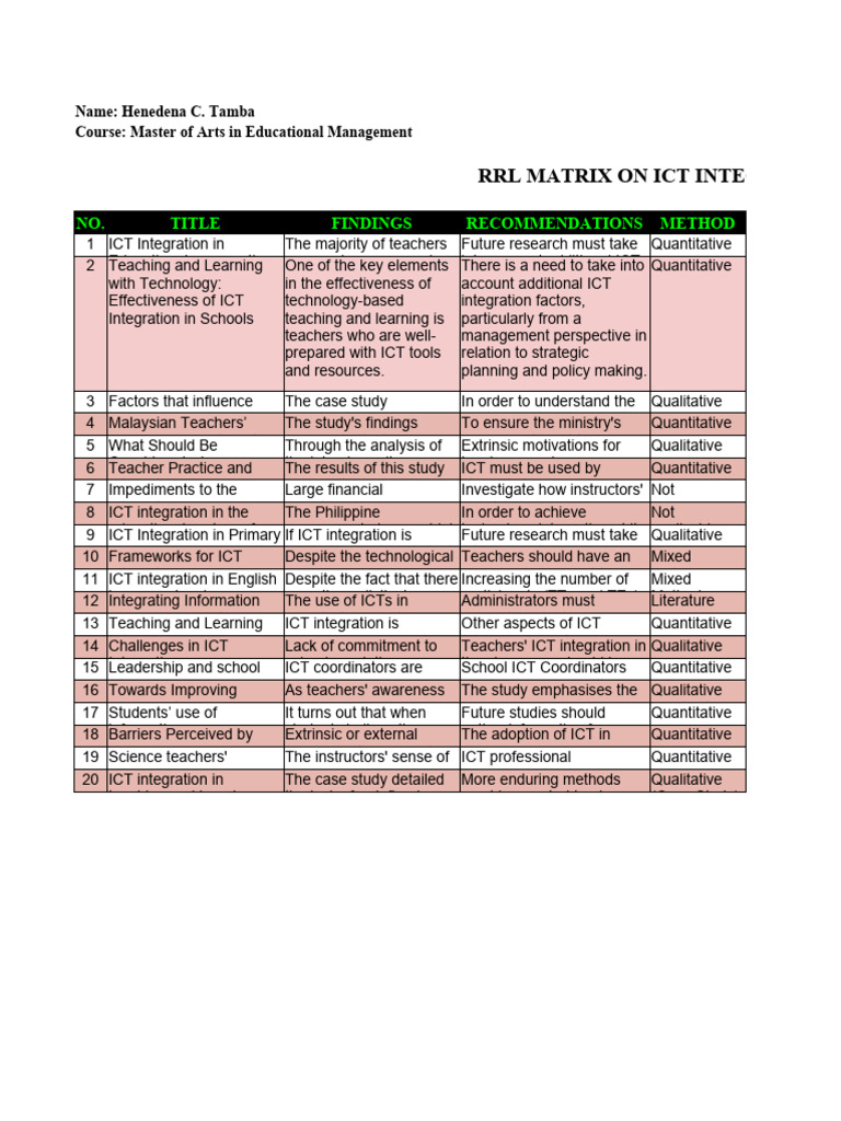 ICT Integration RRL Matrix | PDF