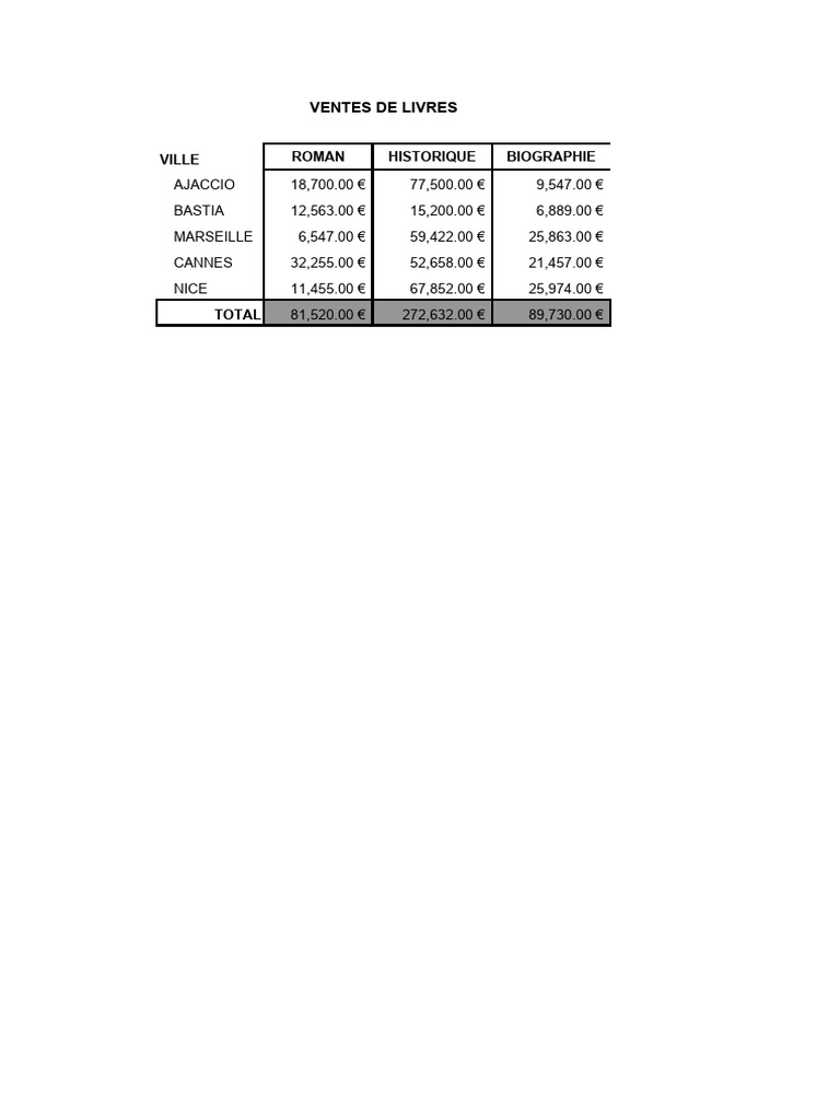 Exos Supplementaires Graphique | PDF