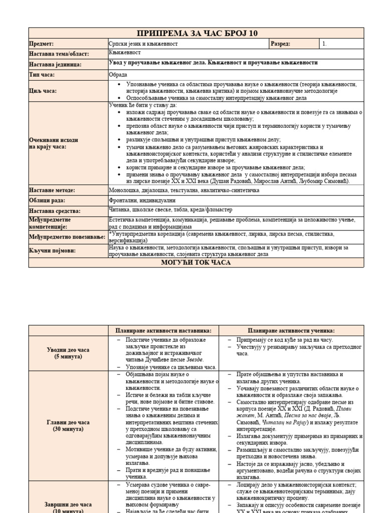 Priprema Za Cas Broj 10 | PDF