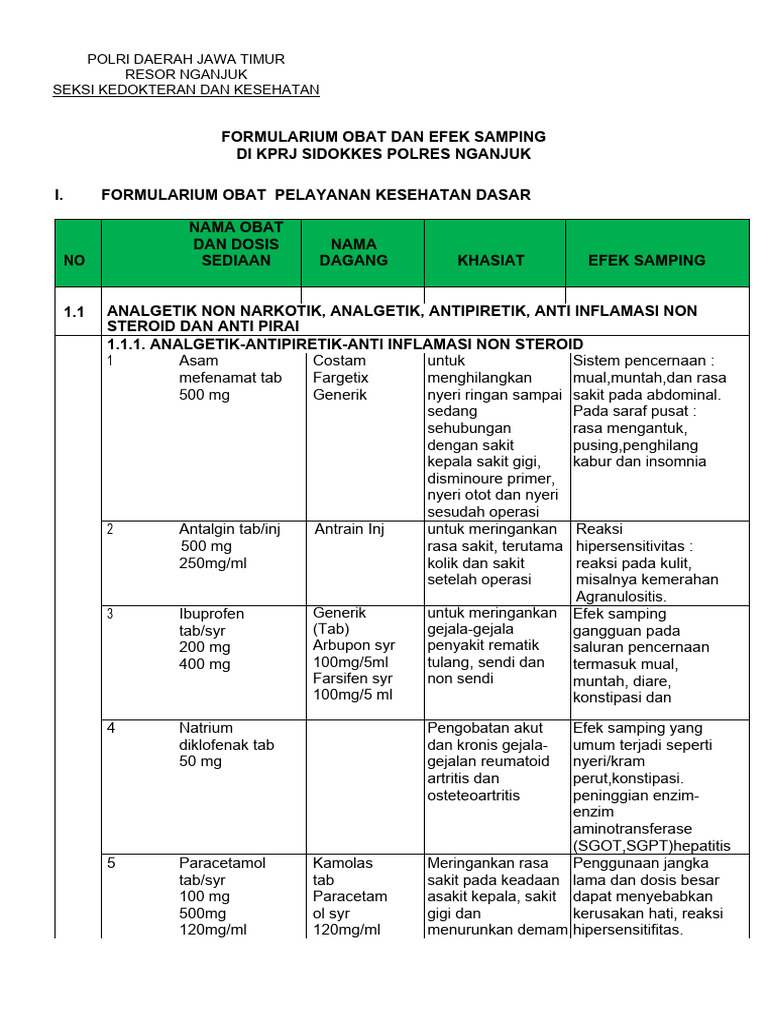 Daftar Formularium Obat Pdf