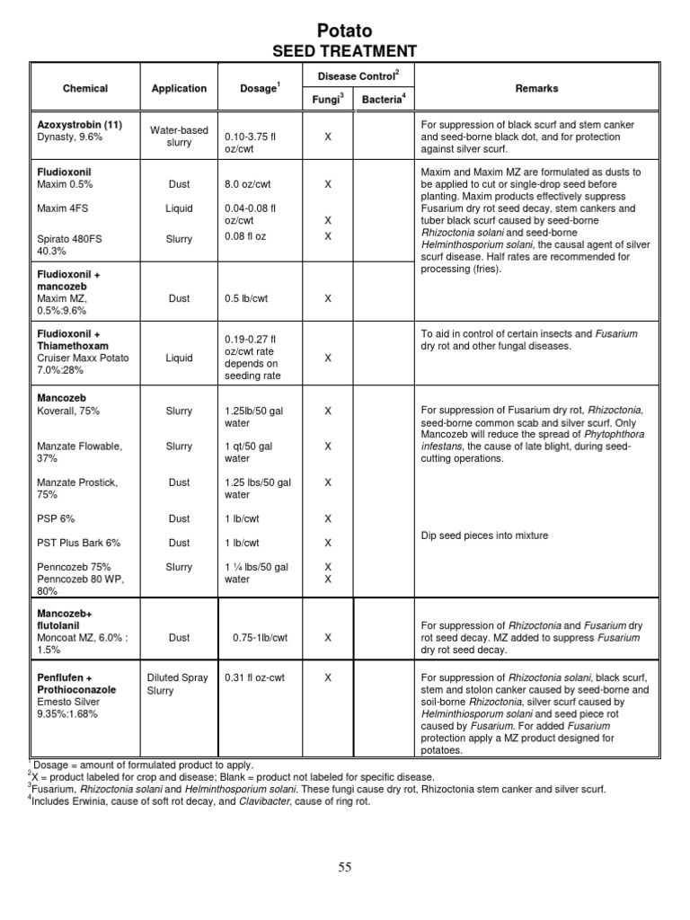 Potato Fungicide Guide Pdf