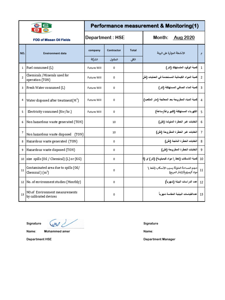 Performance Measurement Monitoring AUG | PDF