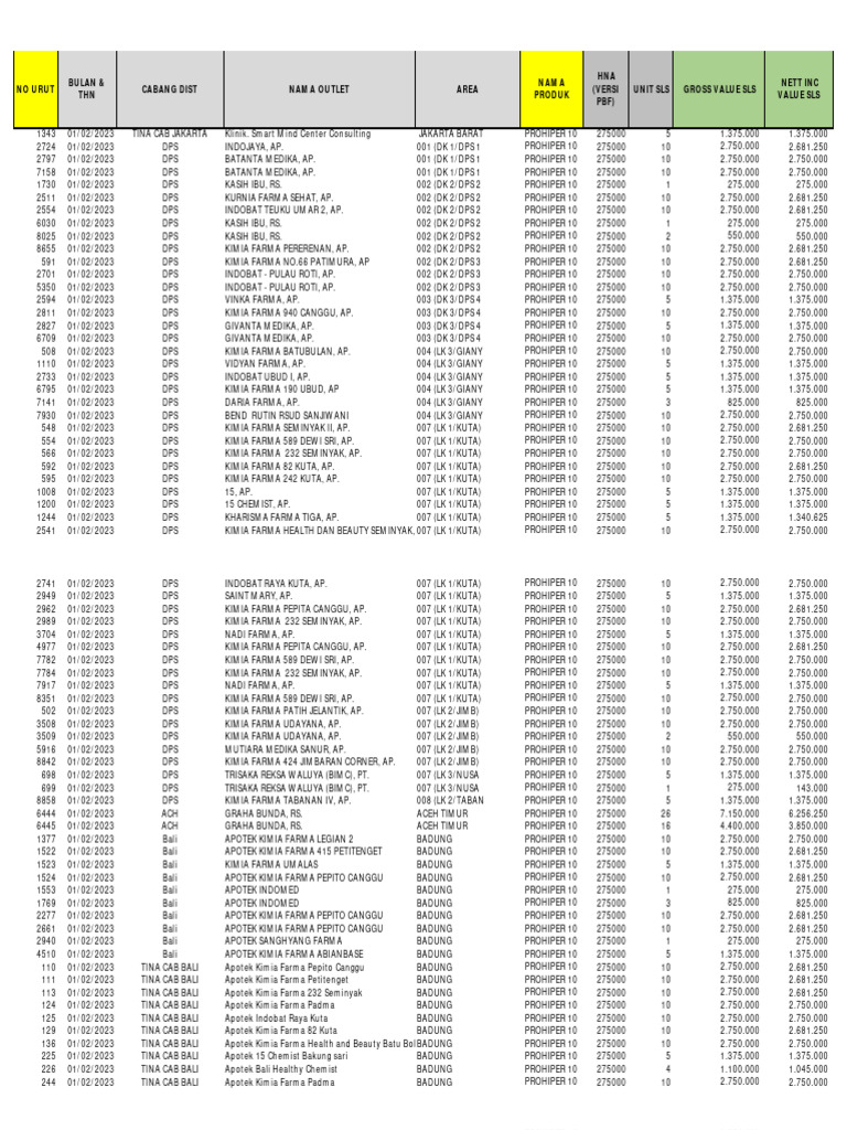 Sales Prohiper Feb-2023 | PDF