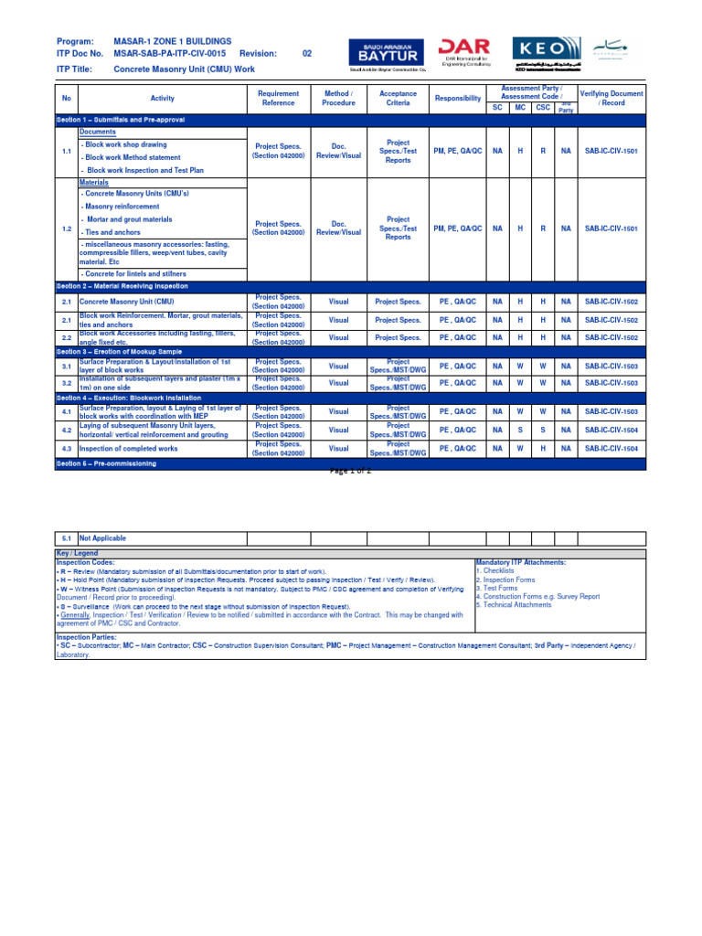 Sab Itp Civ 0015 Concrete Masonry Unit Cmu Work R1 Pdf