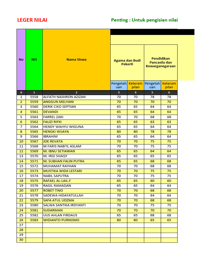 Mid Semester III - XI TKJ 1 (K13) | PDF Mid Semester III - XI TKJ 1 (K13) | PDF