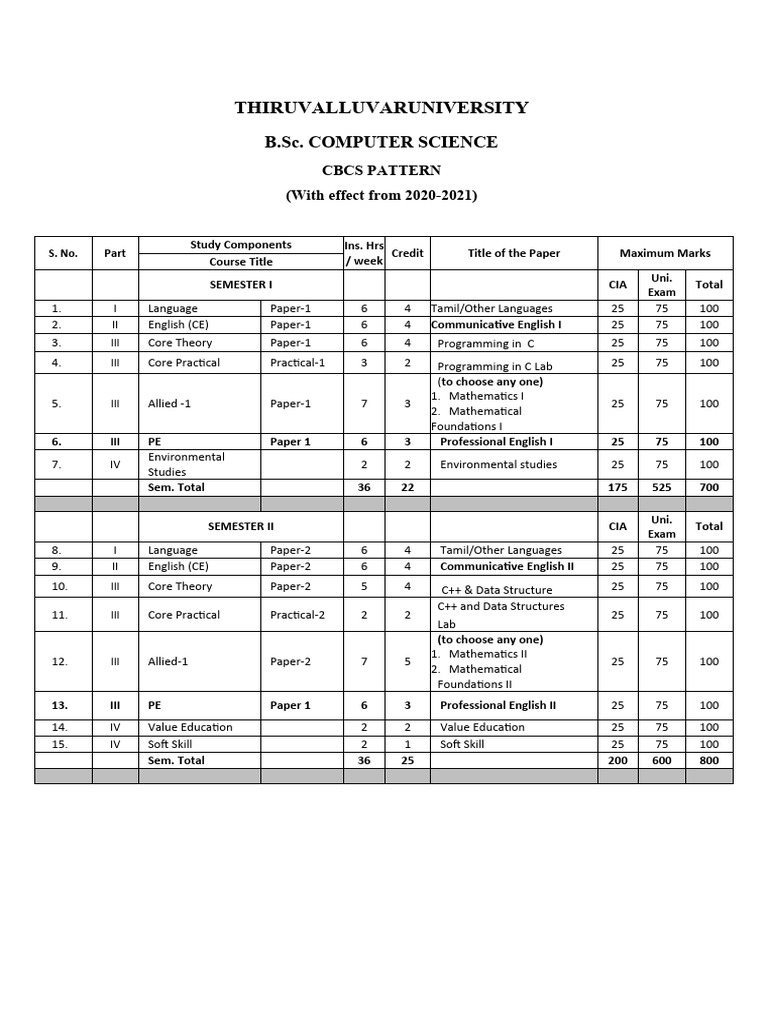 B SC - Computer-Science | PDF