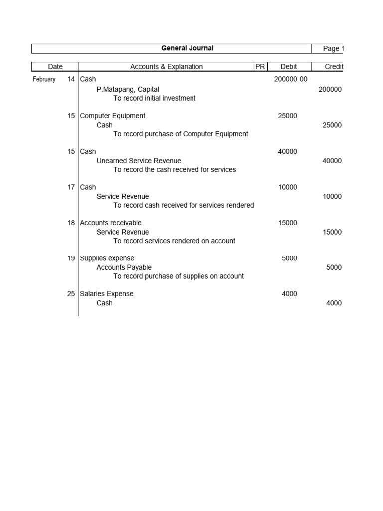 Journal Posting Trial Balance Pedro Matapang | PDF