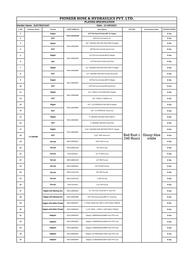 Electrocoat Plating Specifications | PDF