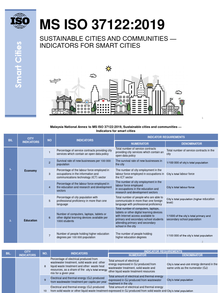 v2 Updated-Iso 37122 - Smart City Indicators - Overallpptx | PDF
