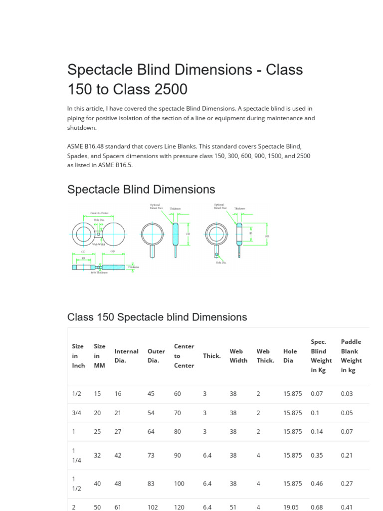 Spectacle Blind Dimensions Overview | PDF