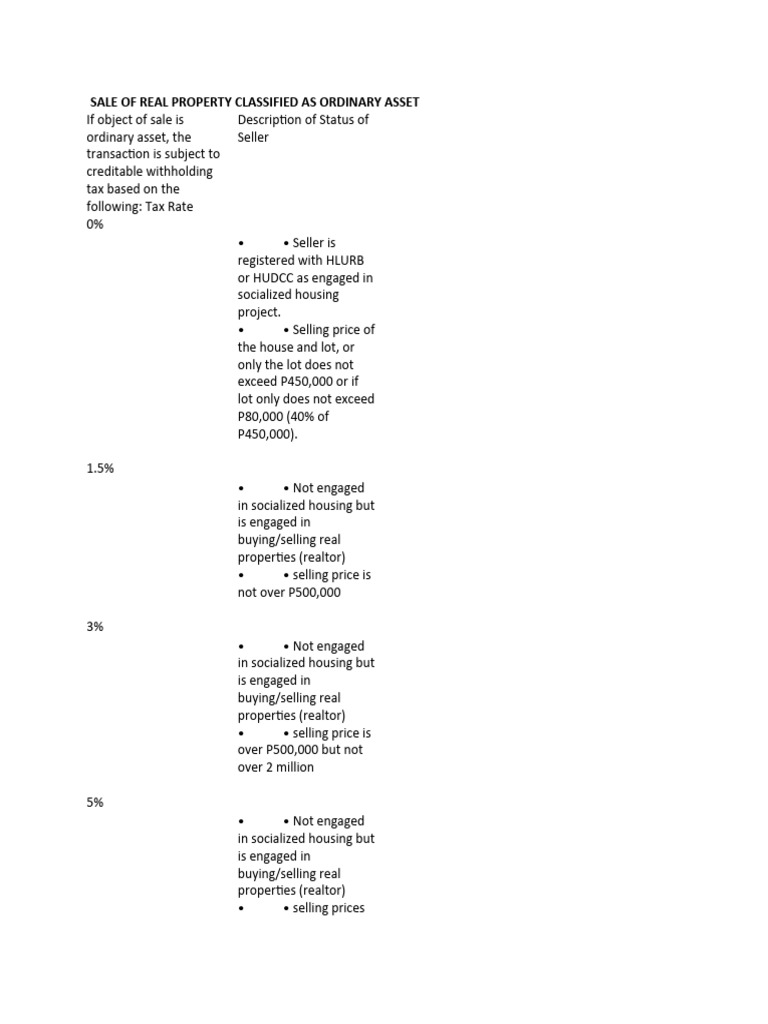 Sale of Real Property Classified As Ordinary Asset | PDF