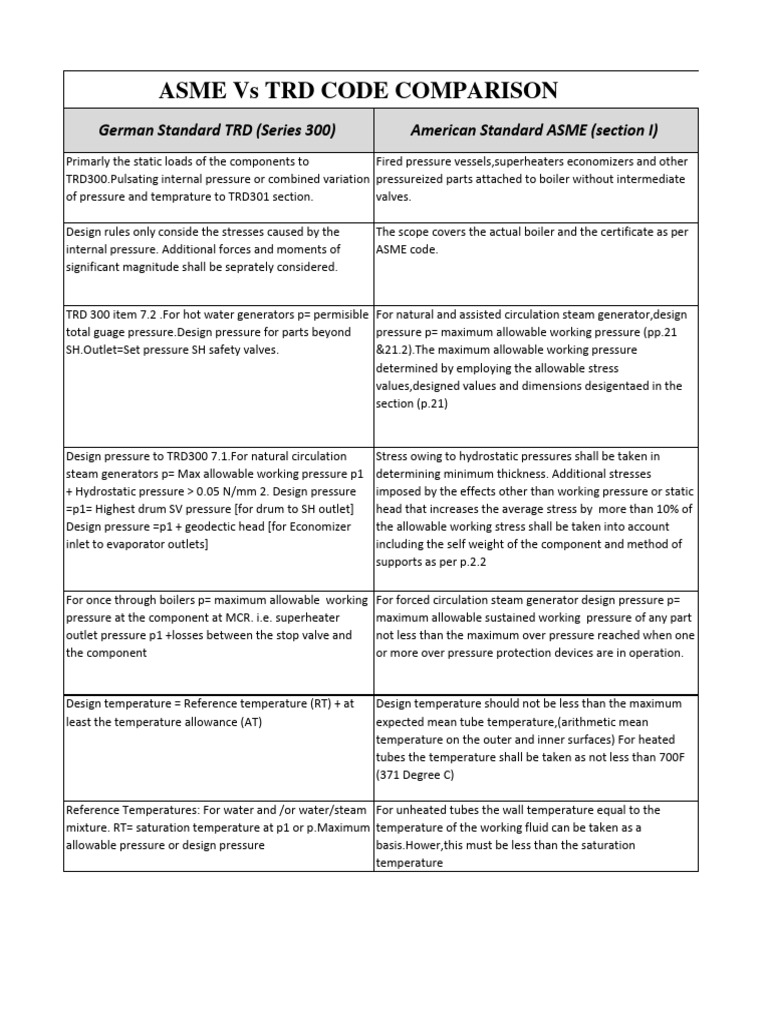 TRD Vs ASME | PDF
