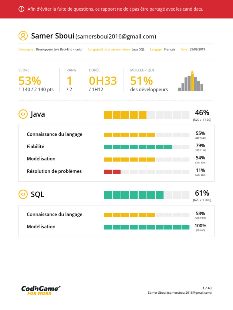 CodinGame - Développeur Java Back-End - Junior - Samer Sboui-1 | PDF