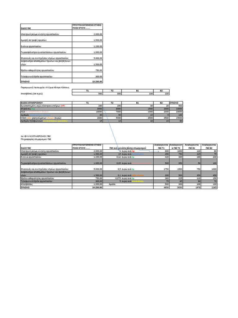 Merismos GBE Kai Kostologisi Paraggelias No600 | PDF