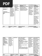 Calvit Gold: Calcium & Vitamin D Benefits | PDF | Calcium | Drugs
