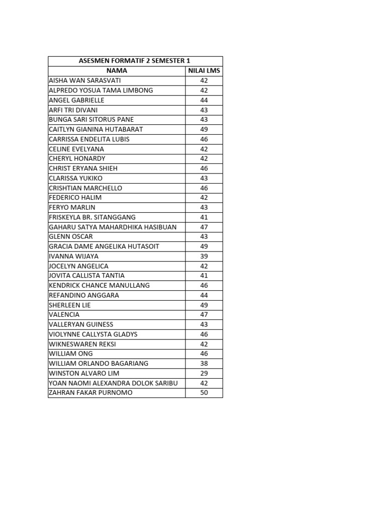 Rekapan Nilai Asesmen Formatif 2 Kelas 7 | PDF
