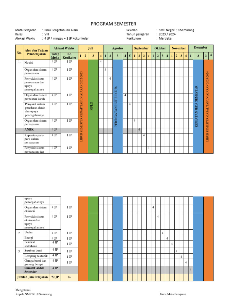 Program Semester 1 | PDF