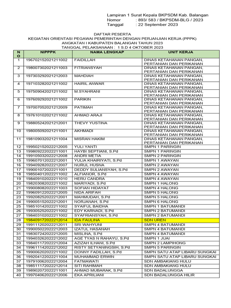Daftar Peserta Orientasi PPPK 2023 Balangan | PDF