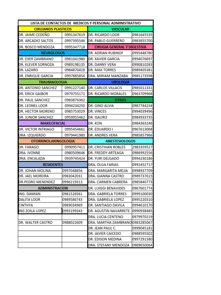 Listado de Contactos | PDF