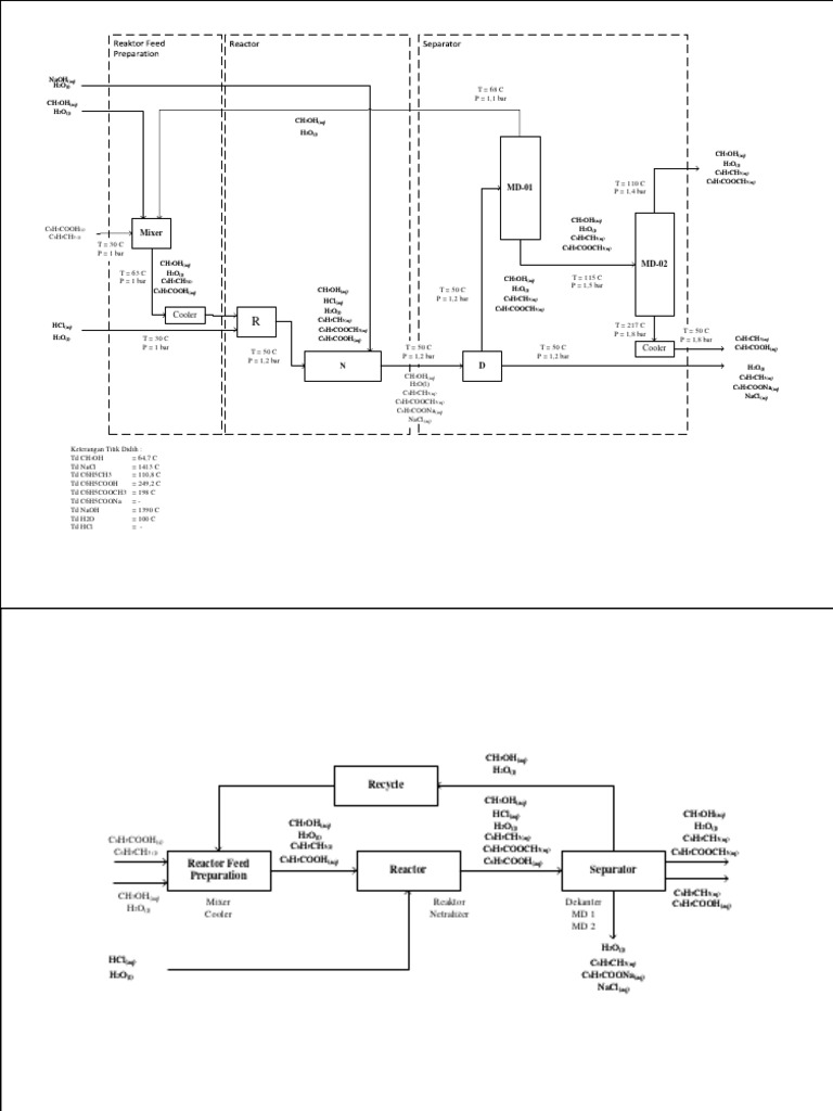 Reactor Feed Preparation Process | PDF