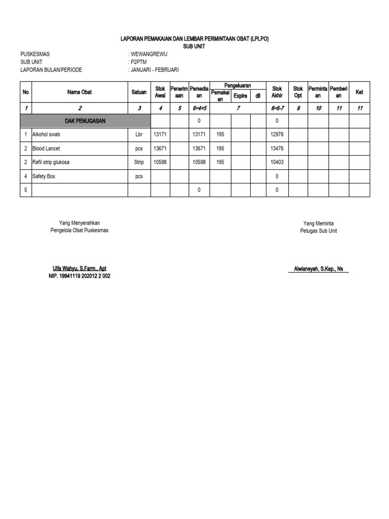 LPLPO P2PTM 2023 | PDF