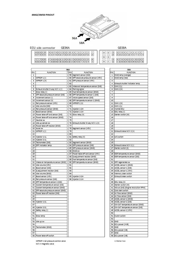 4M42 - 4M50 Pinout | PDF