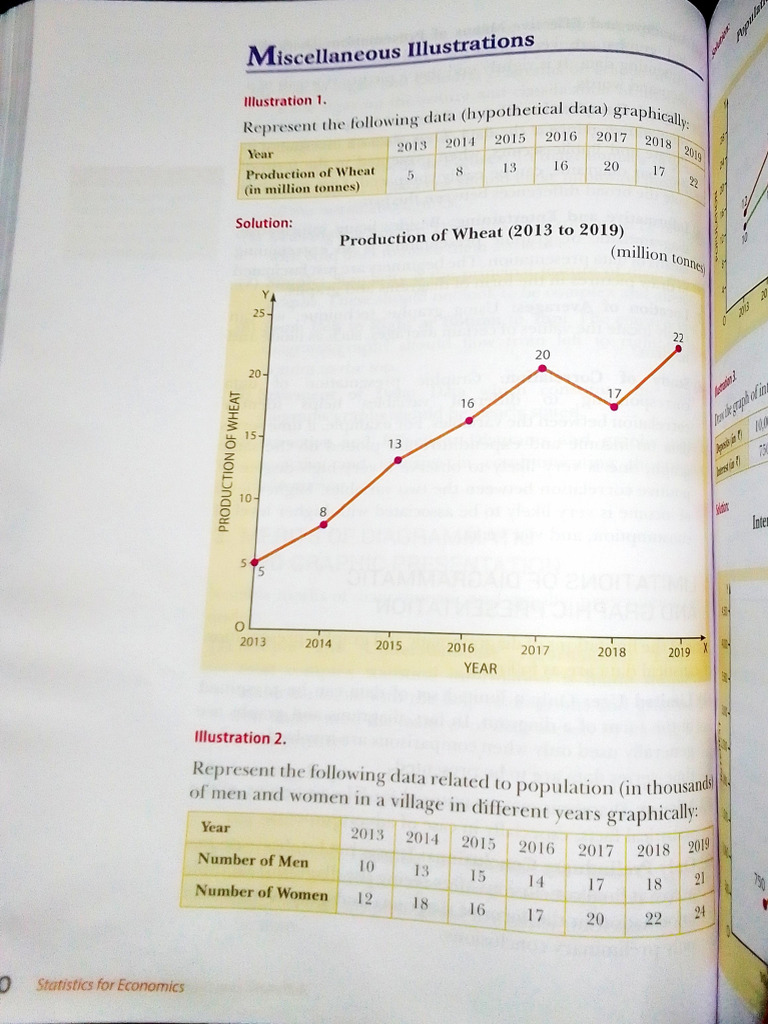 Ch-8 Arithmetic Line-Graphs or Time Series Graphs | PDF