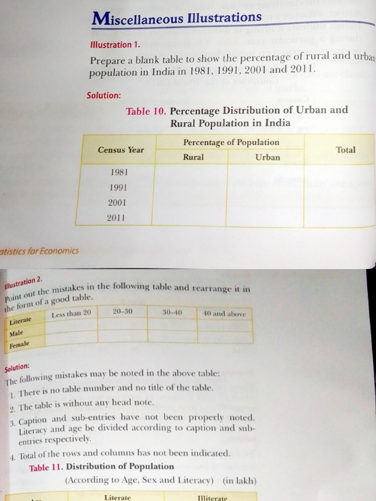Ch-5 Presentation of Data - Textual and Tabular Presentation | PDF