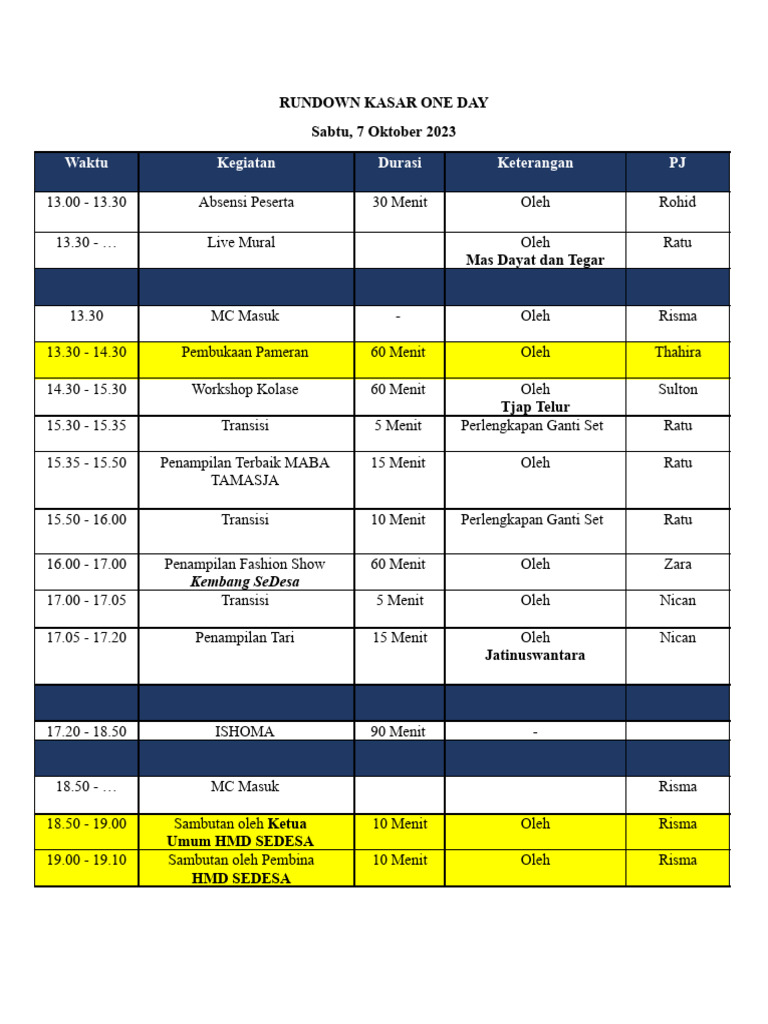 Rundown Oneday Plan B Terbaru | PDF