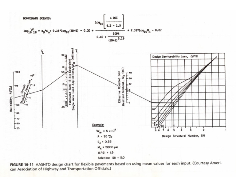 Nomograma Aashto 93 Flexibles | PDF