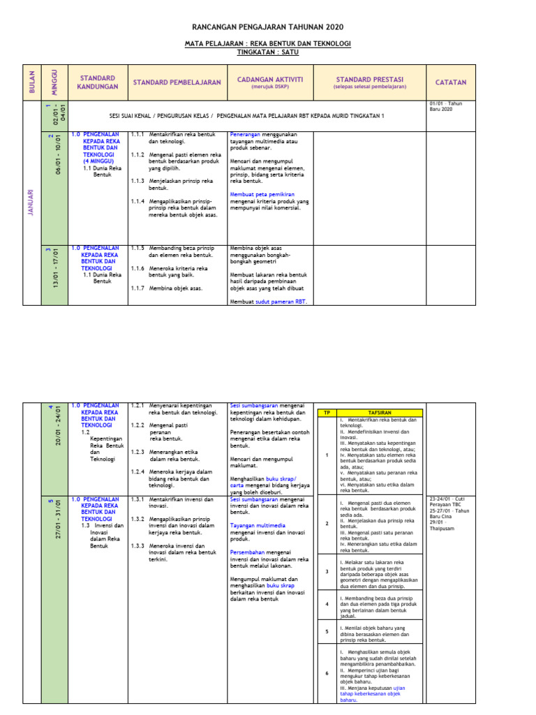 RPT RBT Ting 1 2020 | PDF