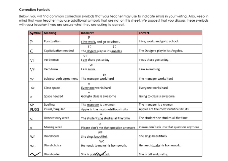 Correction Symbols | PDF