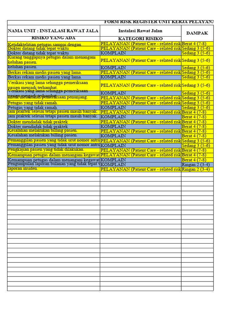 Contoh Risk Register Pelayanan Kesehatan | PDF | Kesehatan Holistik