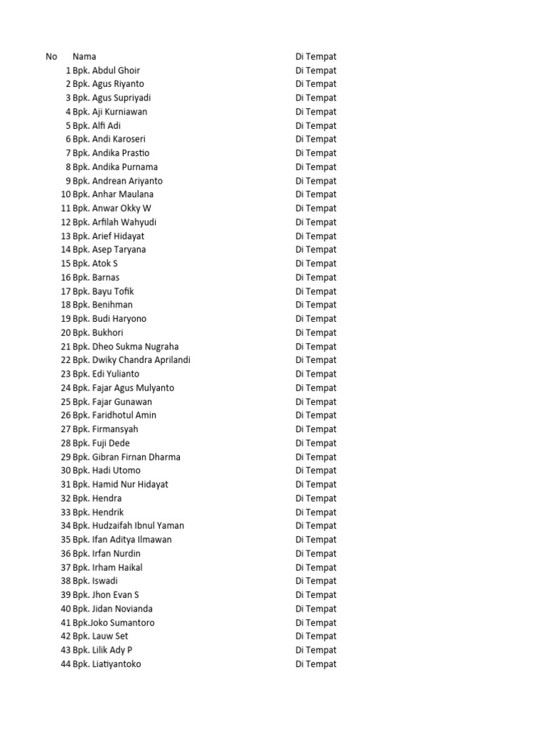 DFTR Nama Undangan Sinar Jaya | PDF