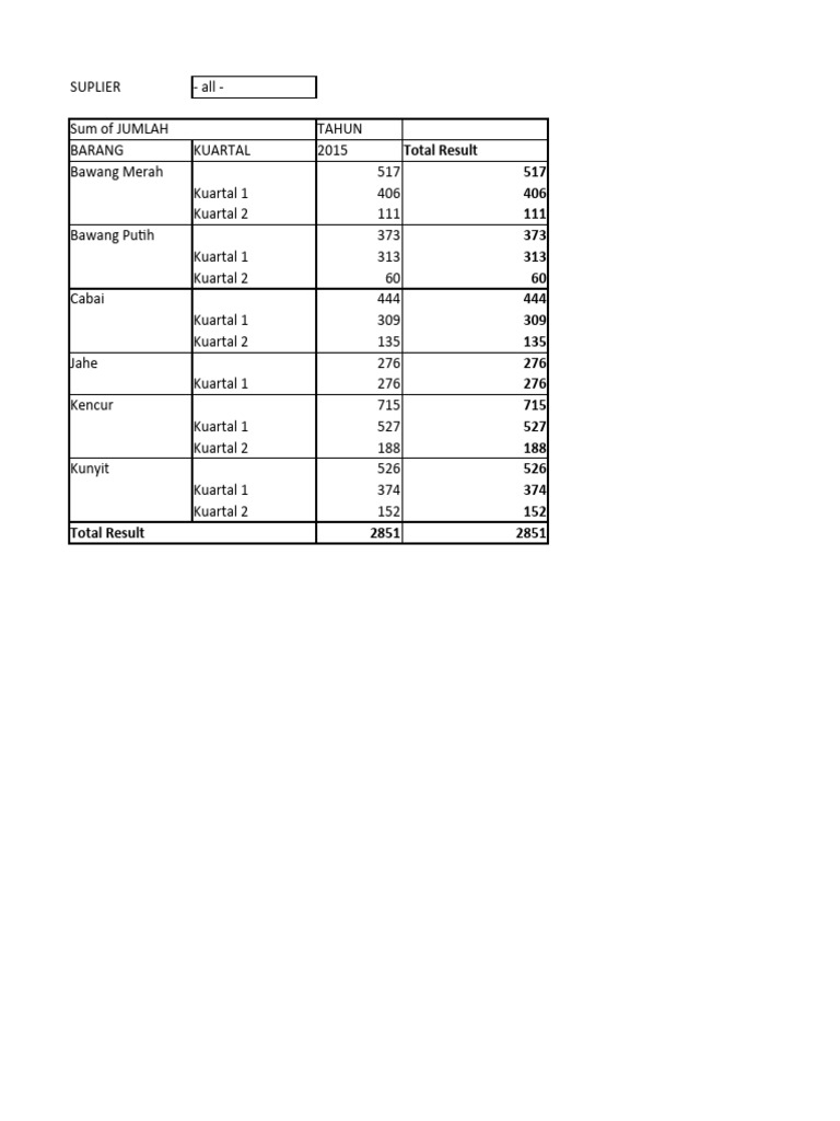 Belajar Pivot Table | PDF