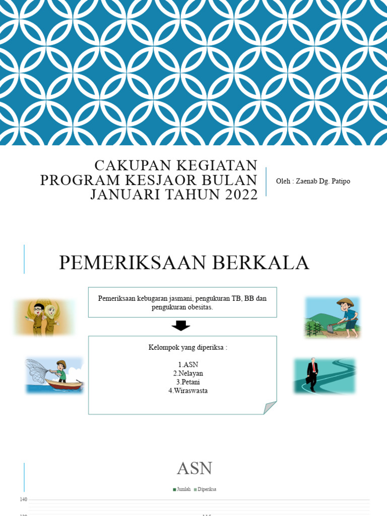 Cakupan Kegiatan Program Kesjaor Bulan Januari Tahun 2022 | PDF