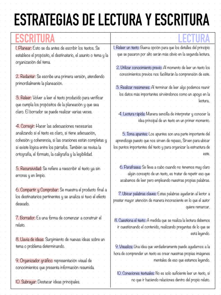 Estrategias de Lectura y Escritura | PDF